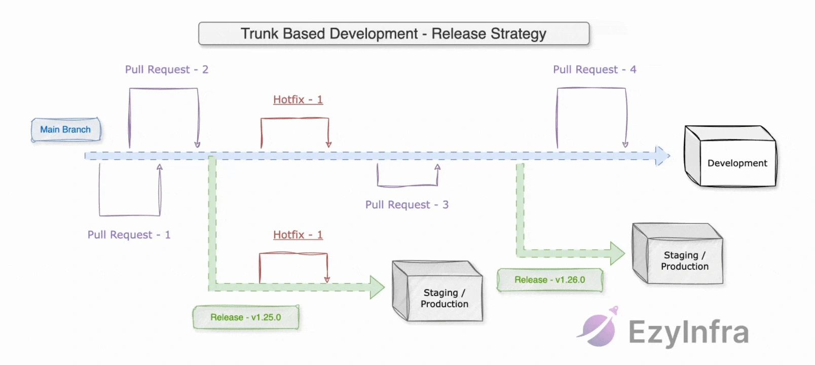 Trunk-Based Development - A Short Guide for Modern Teams