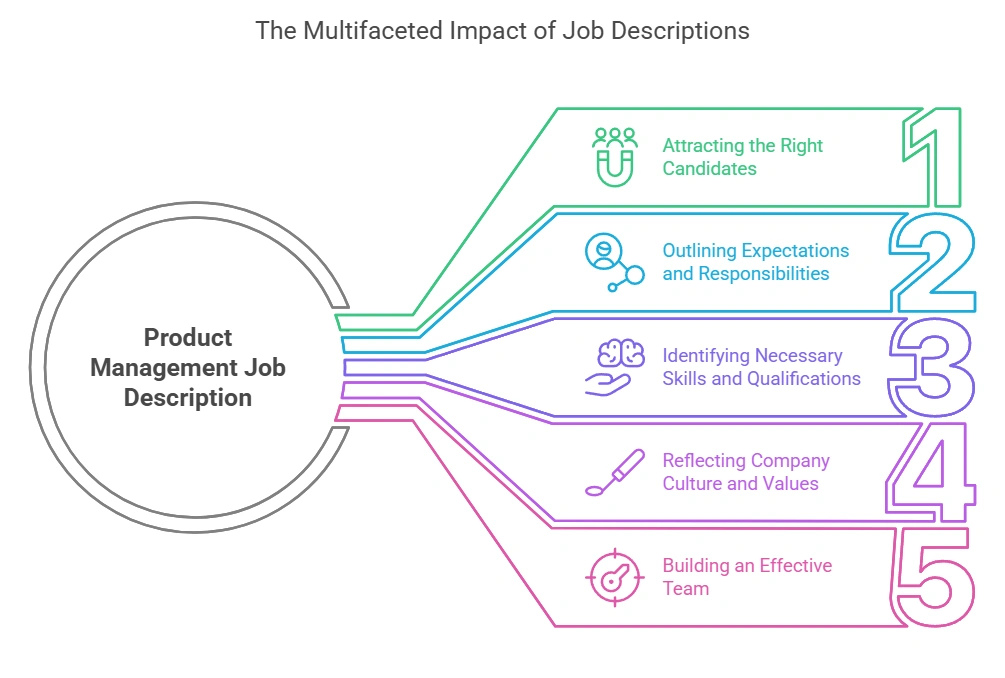 Product Manager Job Description Template: The Ultimate Guide