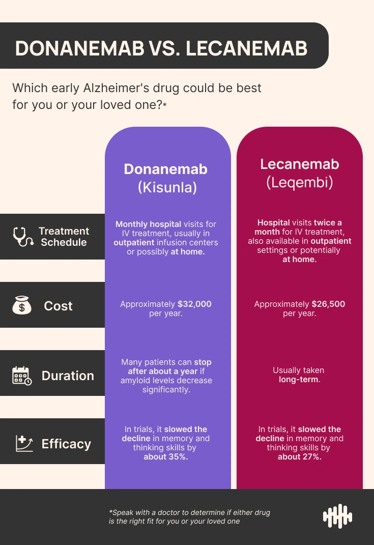 Donanemab vs. Other Alzheimer's Drugs: Full Guide