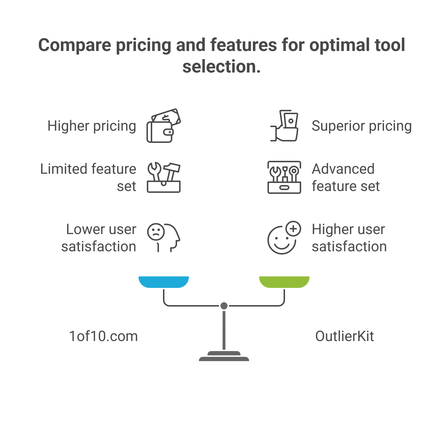 1of10.com Alternatives and Pricing: Best Tools for YouTube Growth For 2026