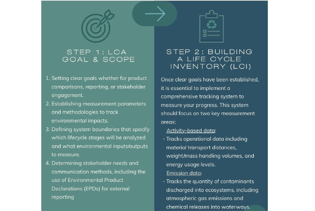 Life Cycle Assessment (LCA): A Step-by-Step Implementation Guide